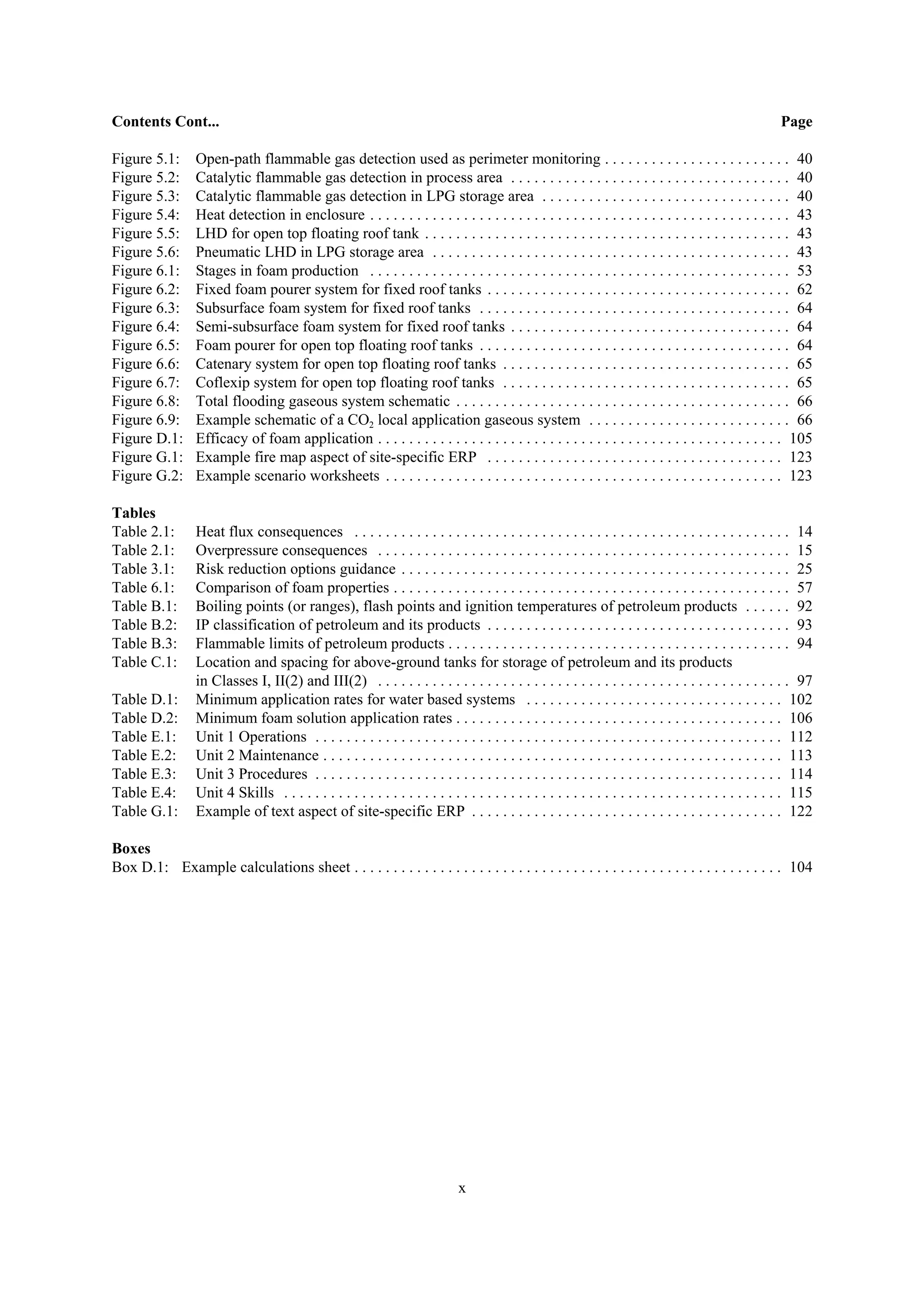 Ip model code of safe practice part 19 2nd ed. jan. 2007 part1 | PDF