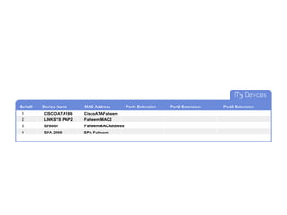 Ip pabx-presentation | PPS | Internet | Computing