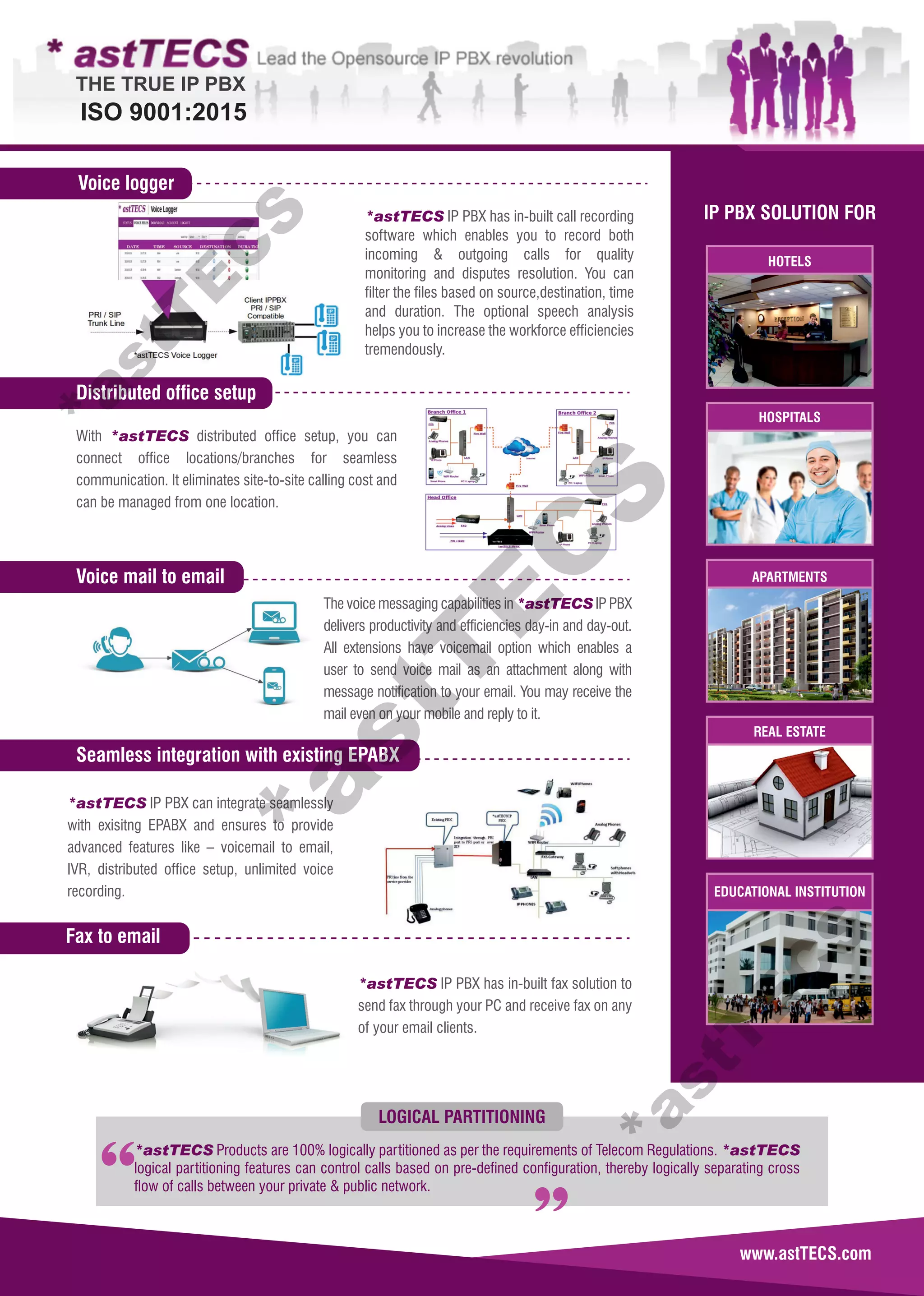 IP PBX | PDF
