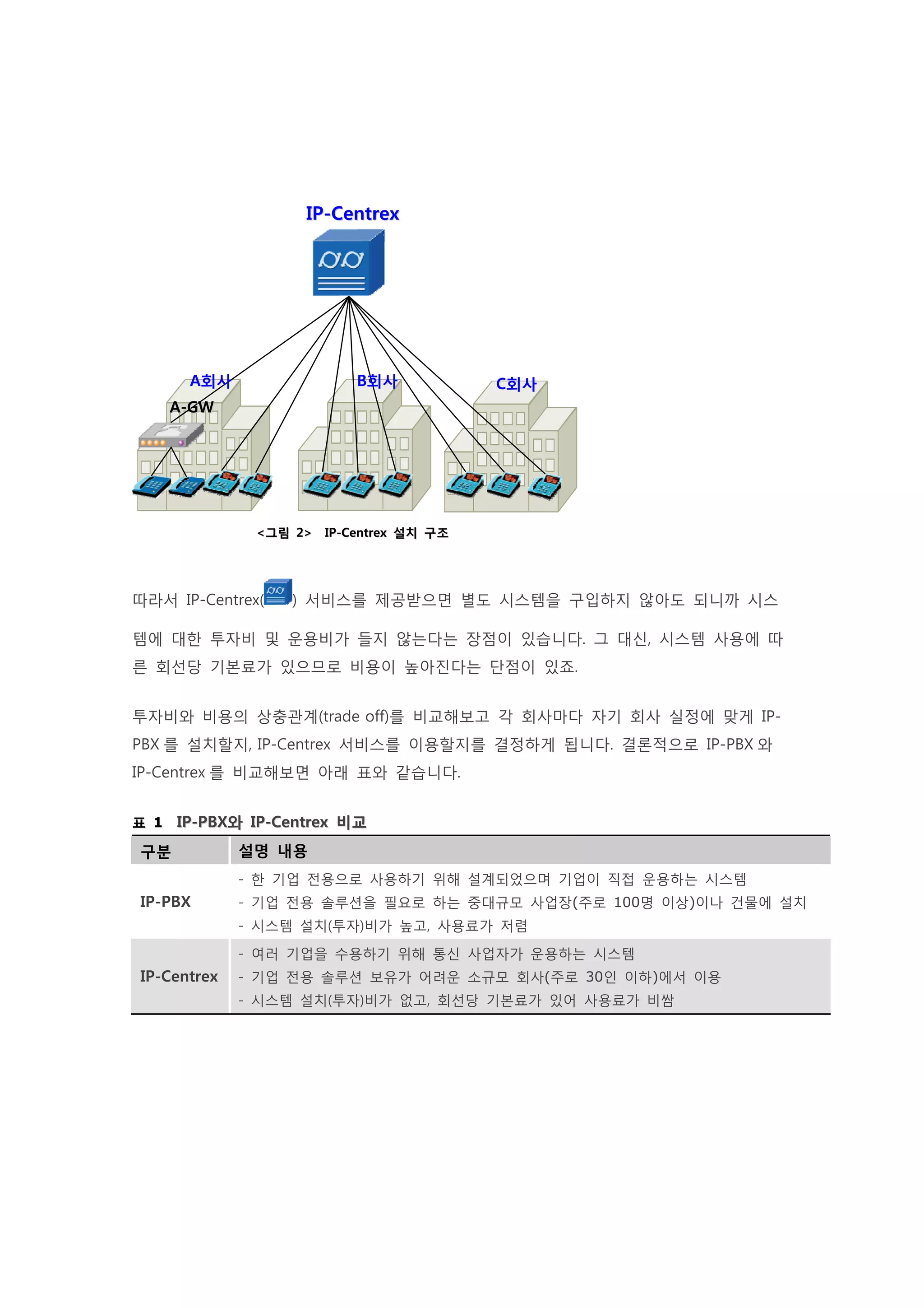 IP-PBX, IP-Centrex, | PDF