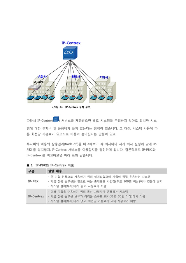 IP-PBX, IP-Centrex, | PDF