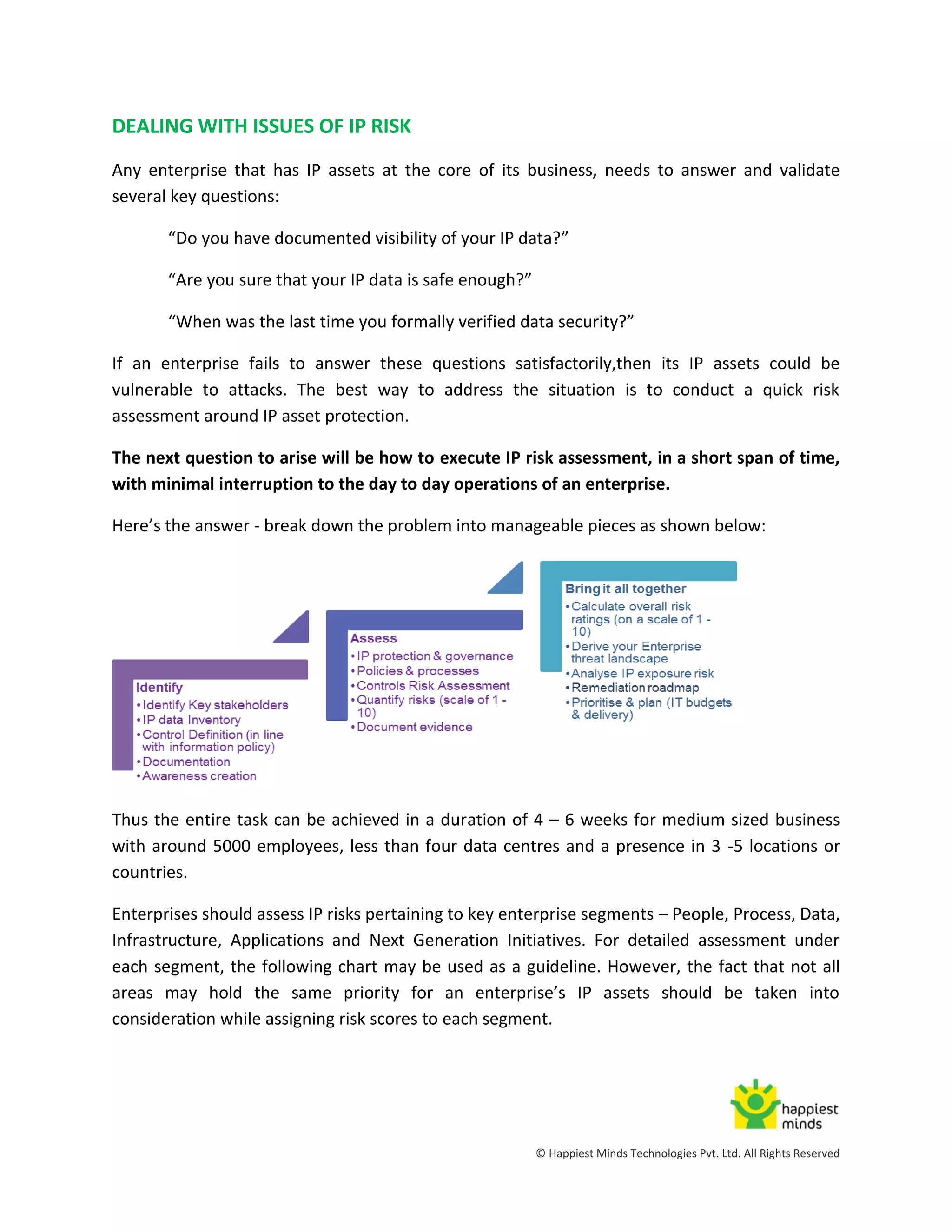 Whitepaper: IP Risk Assessment & Loss Prevention - Happiest Minds | PDF