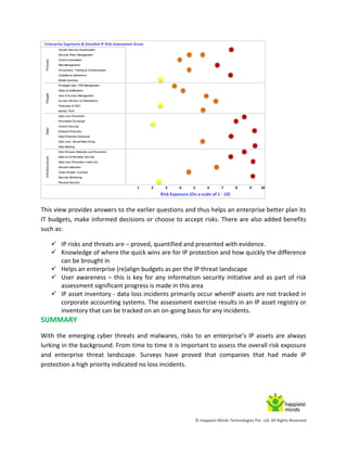 Whitepaper: IP Risk Assessment & Loss Prevention - Happiest Minds | PDF
