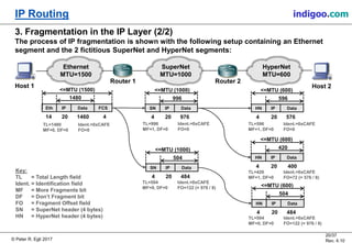 IP Routing | PDF