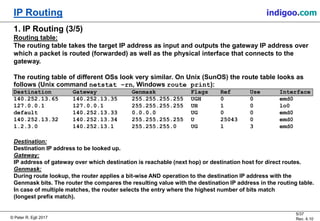 IP Routing | PDF