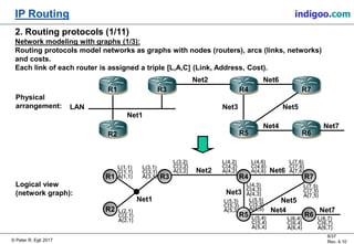 IP Routing | PDF