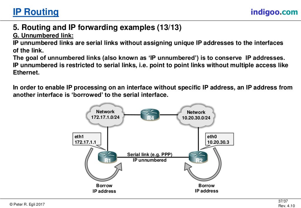 IP Routing