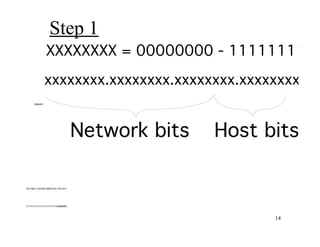 Ip -subnetting | PDF | Computer Networking | Computing