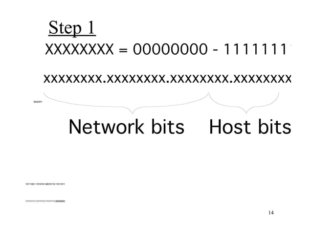 Ip -subnetting | PDF | Computer Networking | Computing