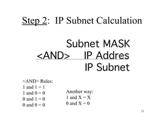 Ip -subnetting | PDF | Computer Networking | Computing