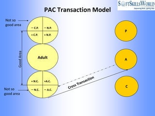 transactional analysis | PPT
