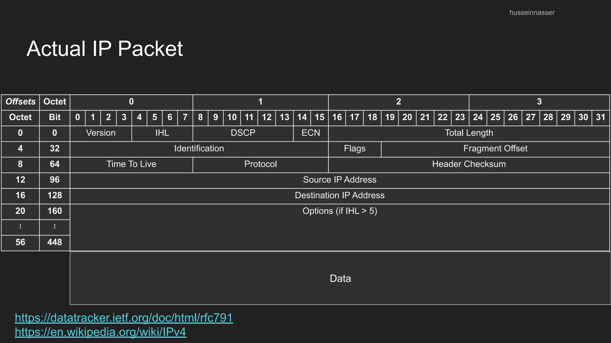 Understanding the IP Protocol.pdf