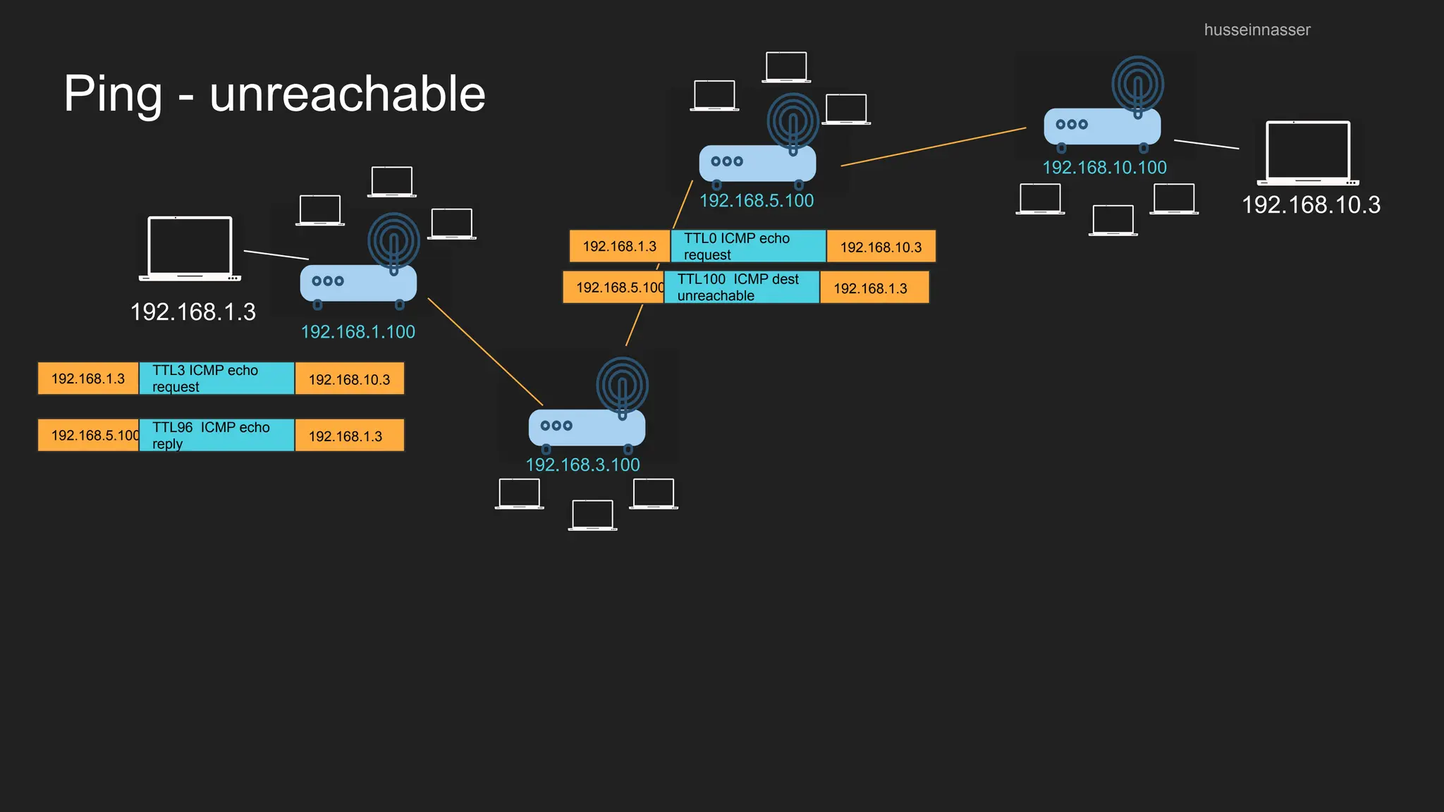 Understanding the IP Protocol.pdf