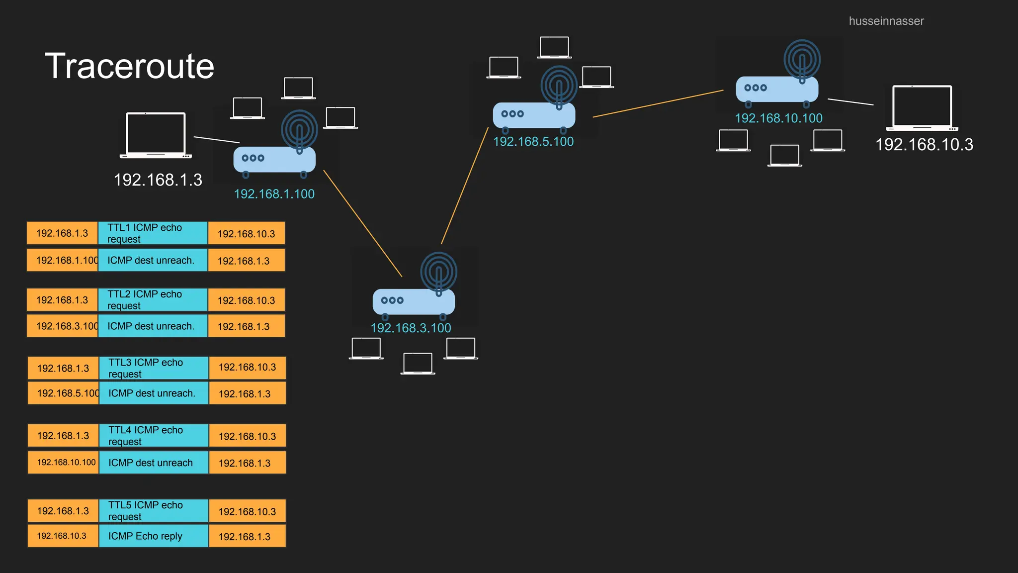 Understanding the IP Protocol.pdf