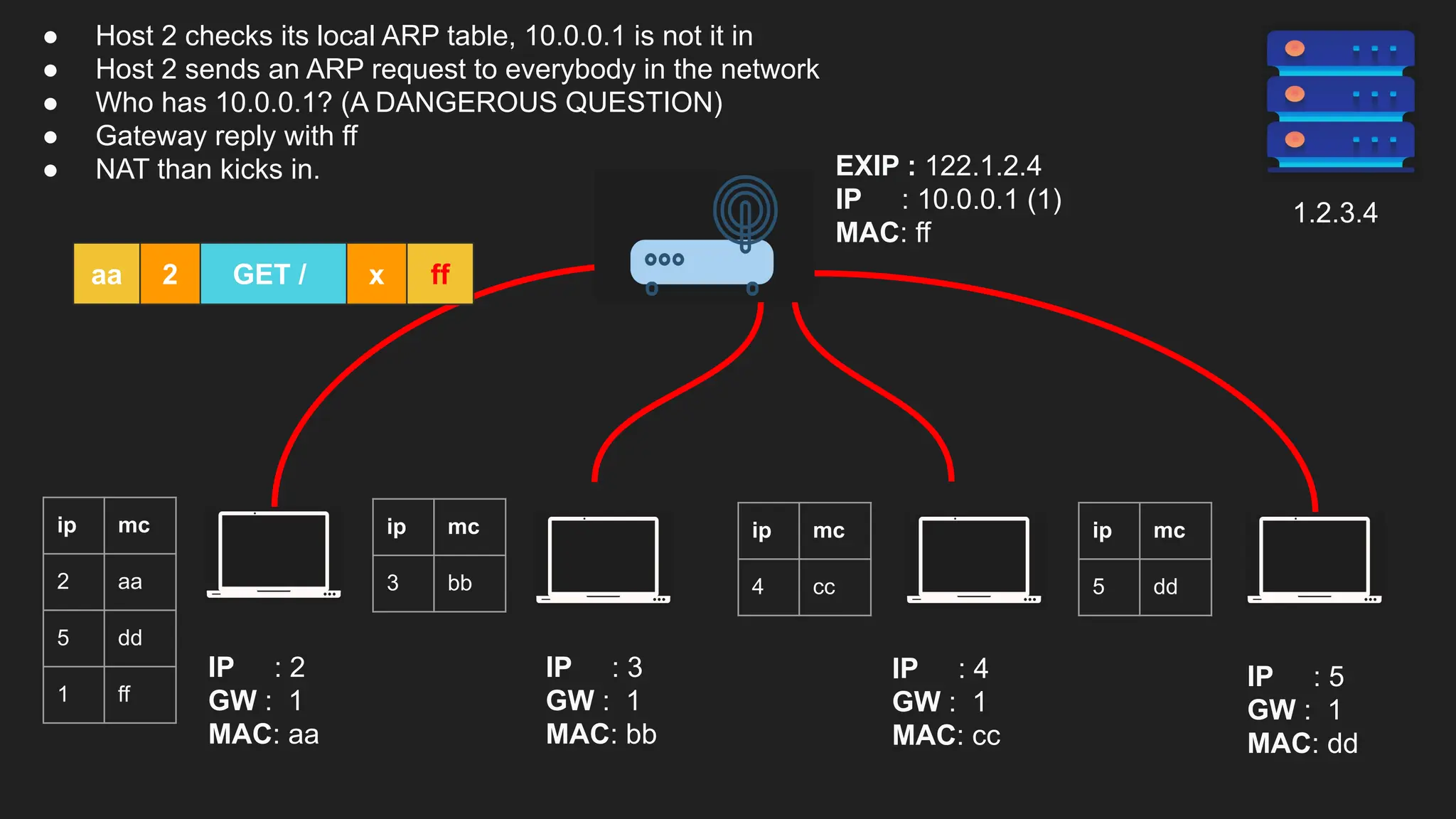 Understanding the IP Protocol.pdf