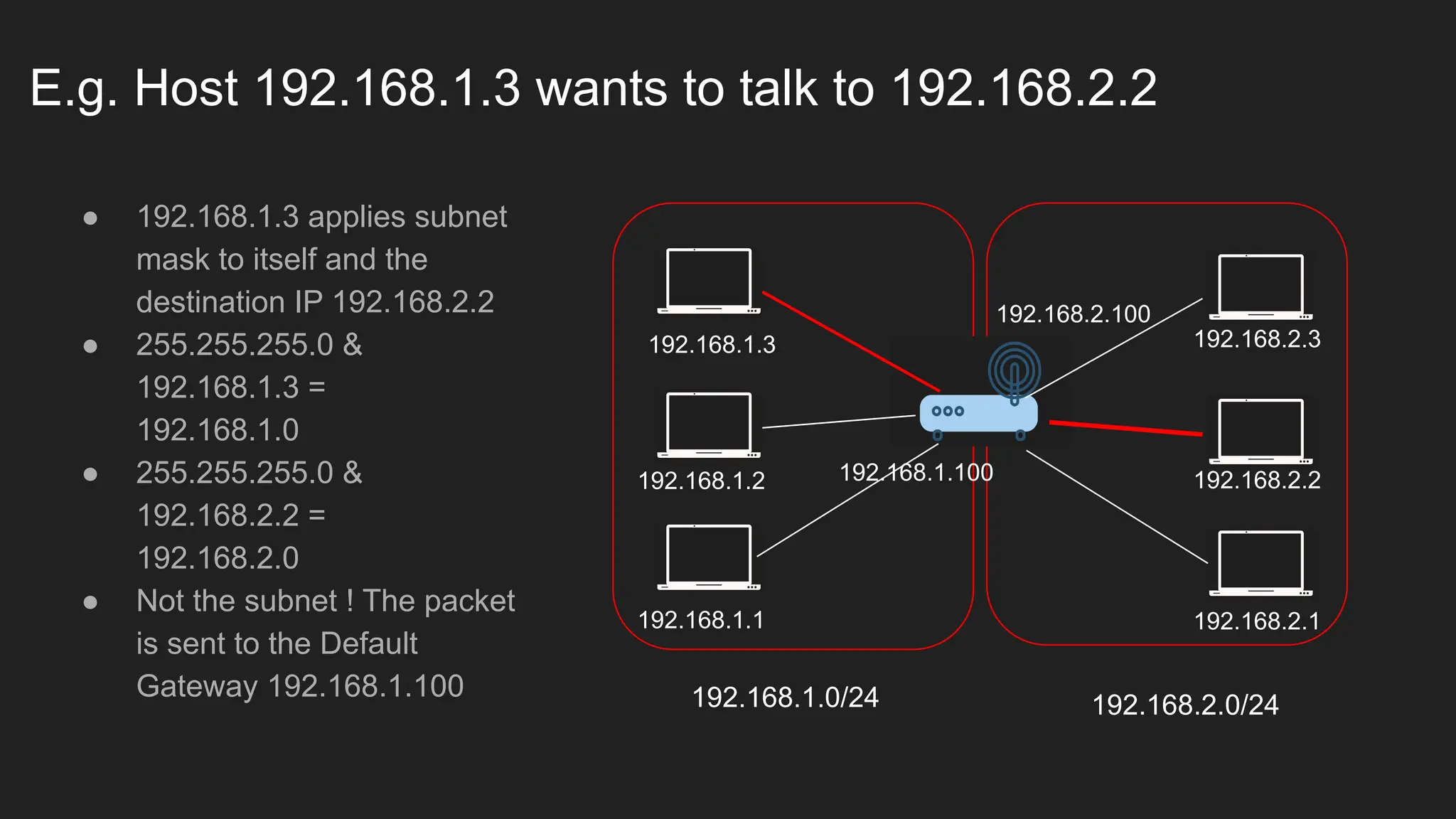 Understanding the IP Protocol.pdf | Internet | Computing