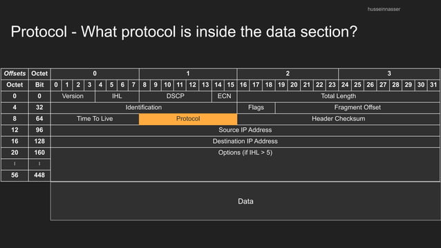 Understanding the IP Protocol.pdf
