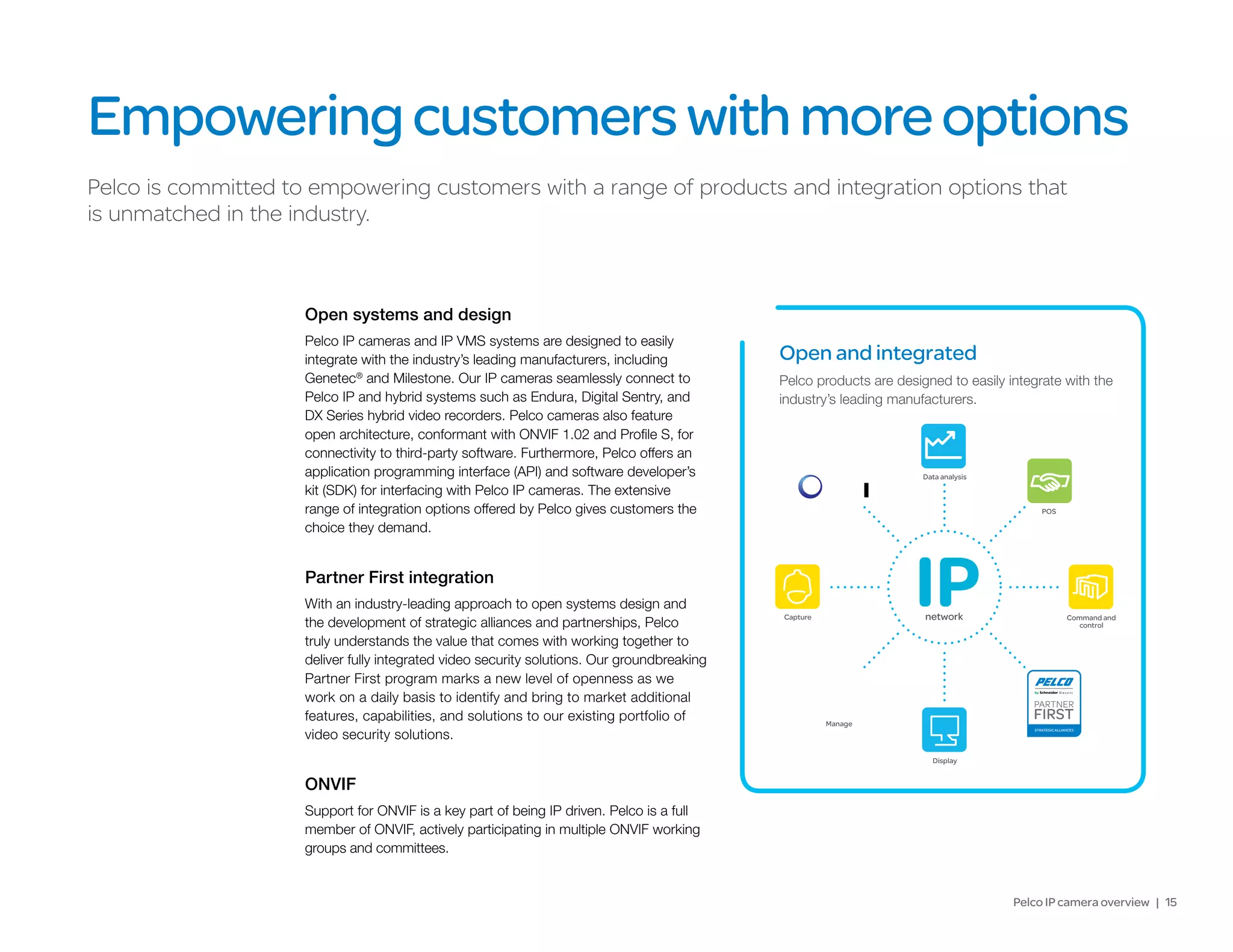 Ip video-surveillance-camera-brochure pelco | PDF