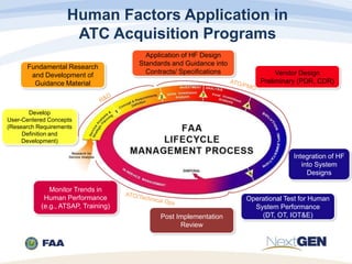IP05_USA AI. 11 - Human Factors.pdf