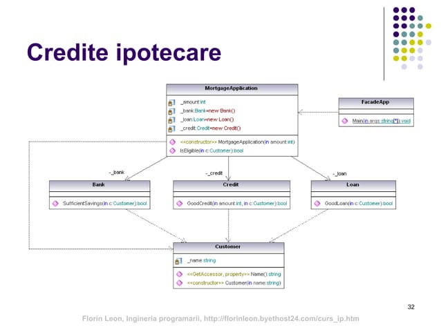 Sabloane de proiectare structurale (I) | PDF