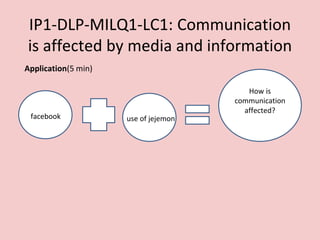 IP1-DLP-MILQ1_LC1 Communication is affected by media and information.pptx