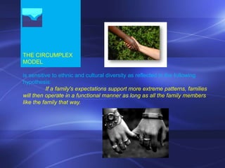 Instructional Plan1-Family-Structure1.pptx