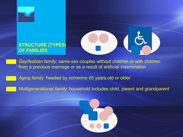 Instructional Plan1-Family-Structure1.pptx