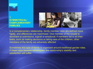 Instructional Plan1-Family-Structure1.pptx