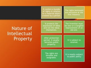 Intellectual Property 101 | PPT