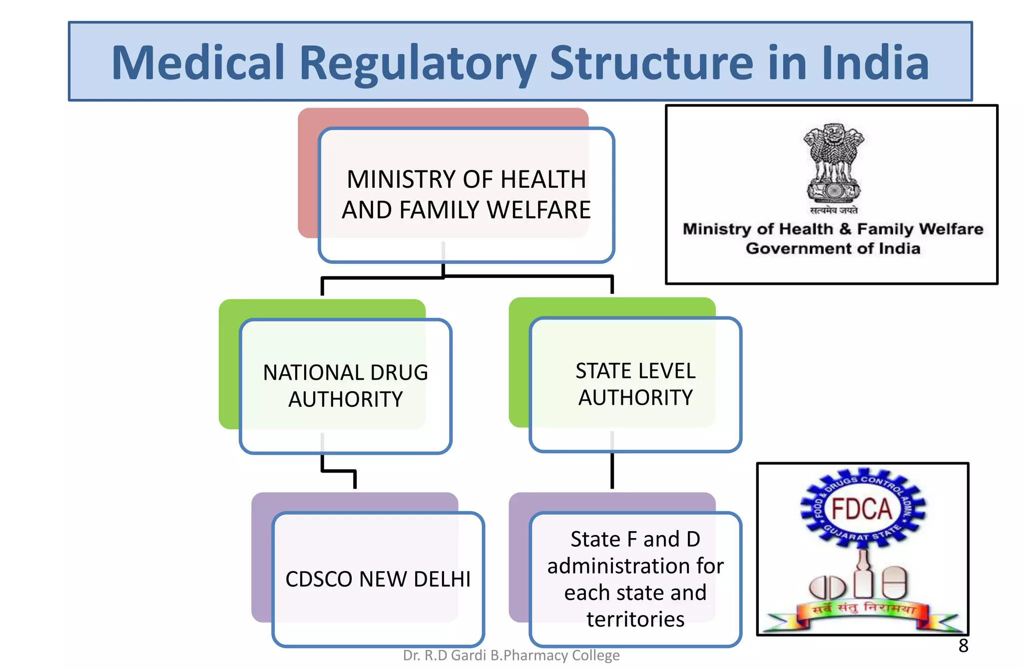 Approved regulatory bodies and agencies. | PPTX