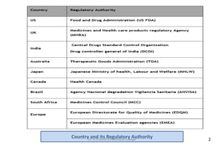 Approved regulatory bodies and agencies. | PPTX