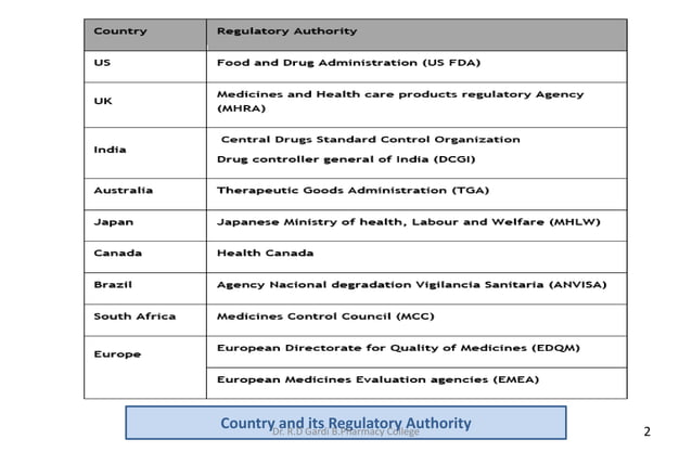 Approved regulatory bodies and agencies. | PPTX | Pharmaceutical ...