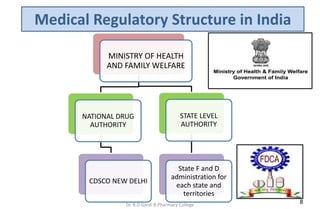 Approved regulatory bodies and agencies. | PPTX