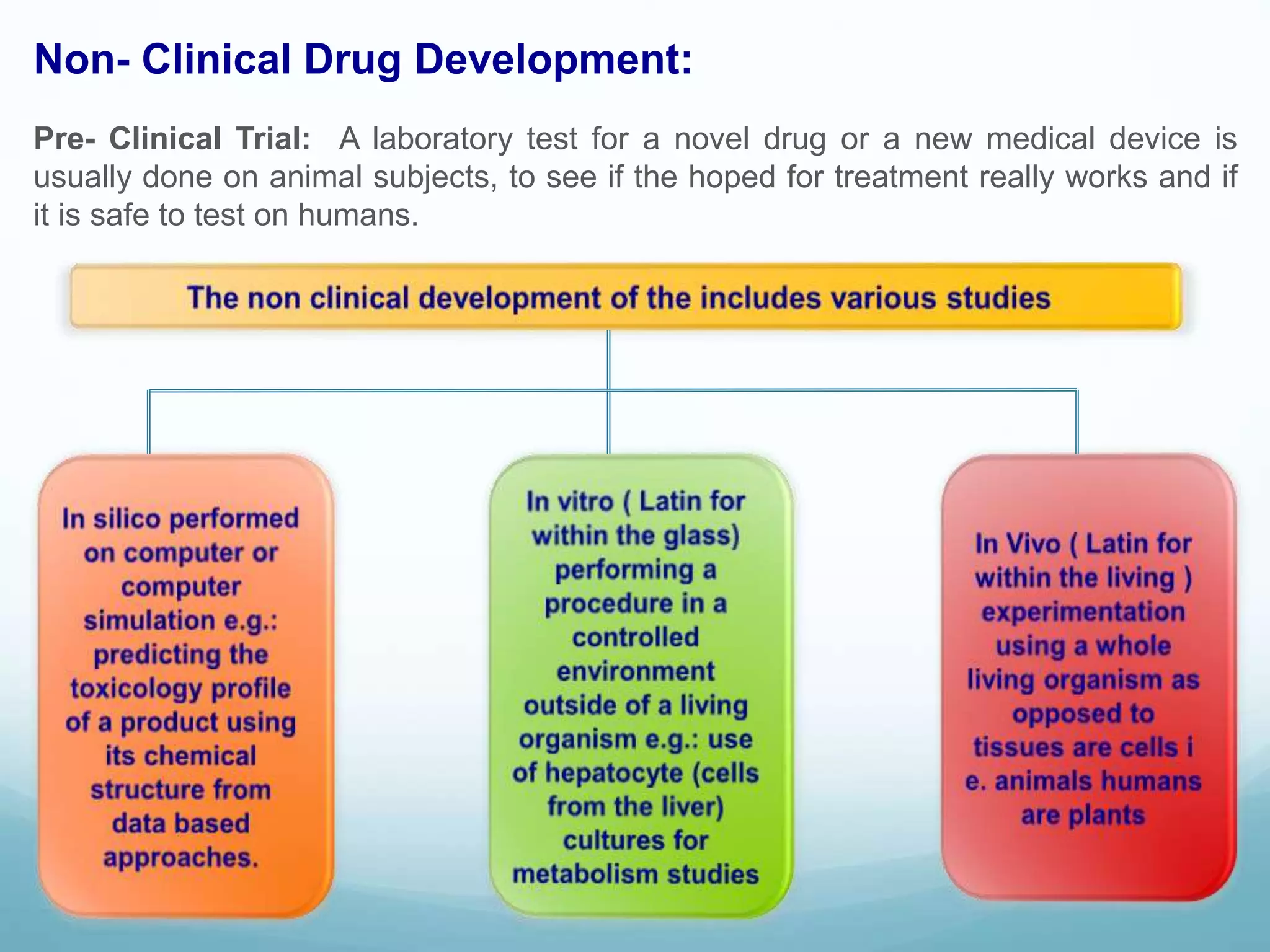 regulatory requirements for drug approval ( IP-2 / UNIT -3 ) | PPTX