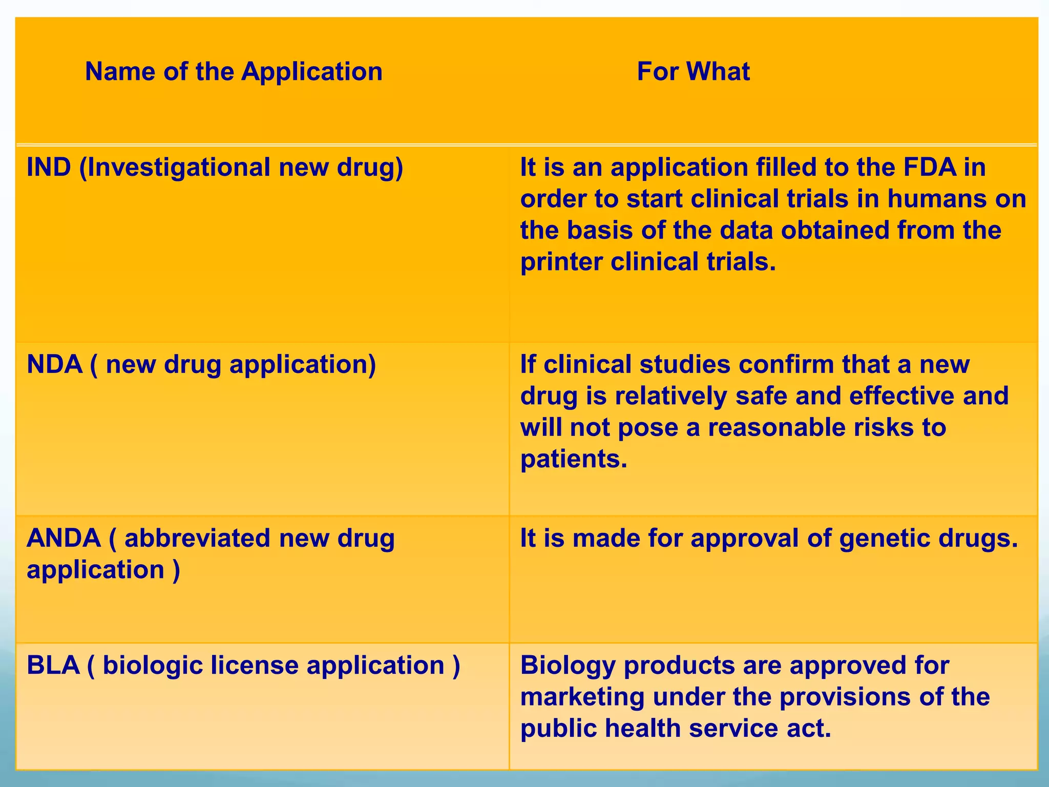 regulatory requirements for drug approval ( IP-2 / UNIT -3 ) | PPTX