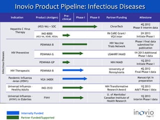 Inovio Pharmaceuticals 2012 Investor Presentation | PPT