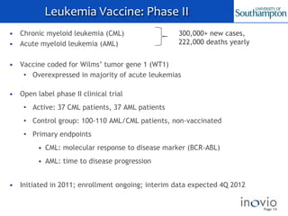 Inovio Pharmaceuticals 2012 Investor Presentation | PPT