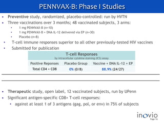 Inovio Pharmaceuticals 2012 Investor Presentation | PPT