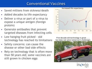 Inovio Pharmaceuticals 2012 Investor Presentation | PPT