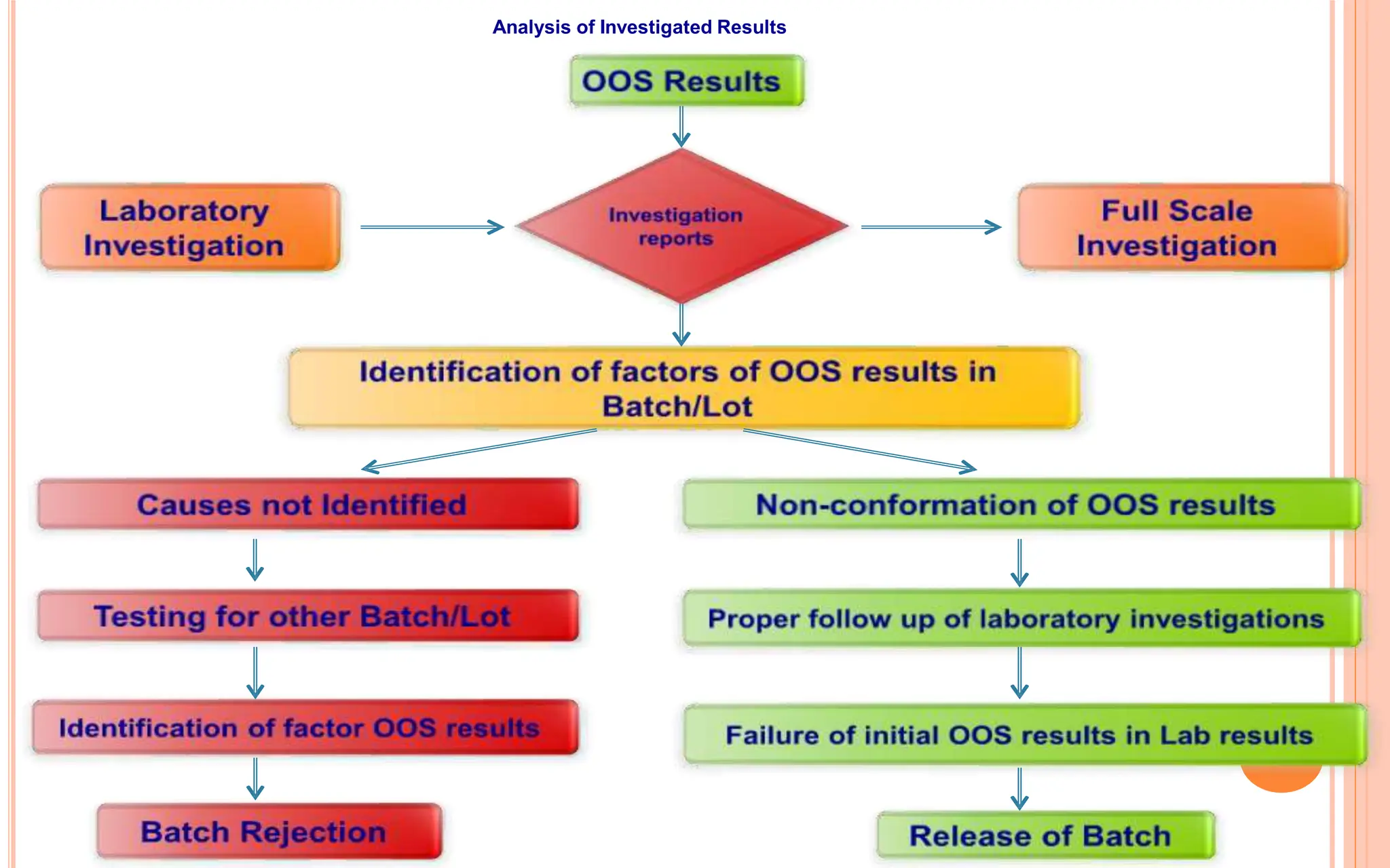 IP 2 Unit 4 NABL, OOS, GLP.pdf