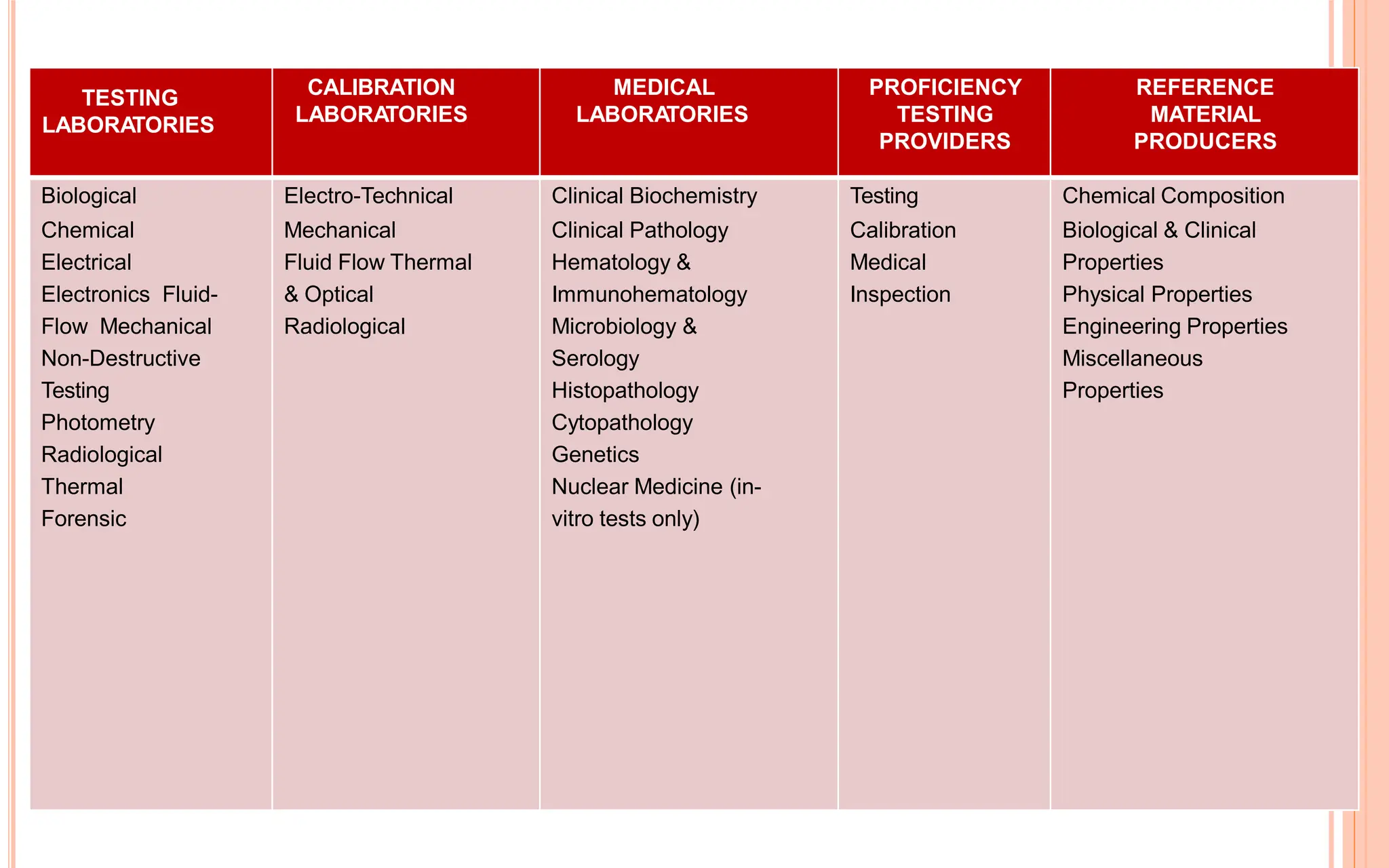 IP 2 Unit 4 NABL, OOS, GLP.pdf