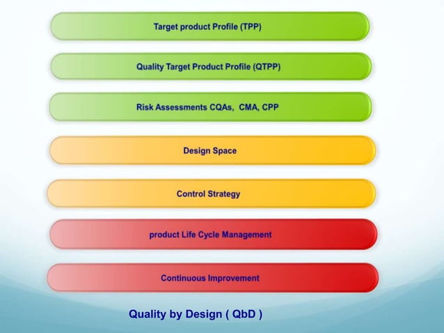 IP 2 / UNIT 4 /QUALITY MANAGEMENT SYSTEMS (QMS) | PPTX