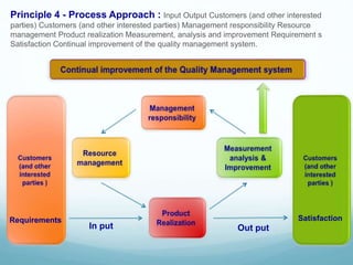 IP 2 / UNIT 4 /QUALITY MANAGEMENT SYSTEMS (QMS) | PPTX