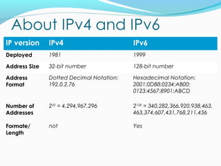 Ip4 vs ip6 | PPT