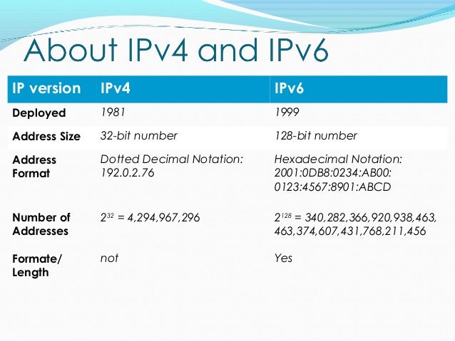 Ip4 vs ip6