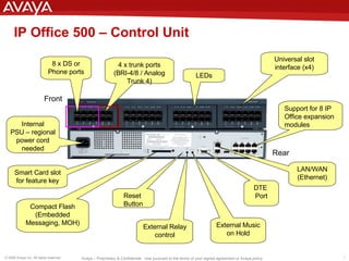 Avaya IP Office Presentation - Updated! | PPT
