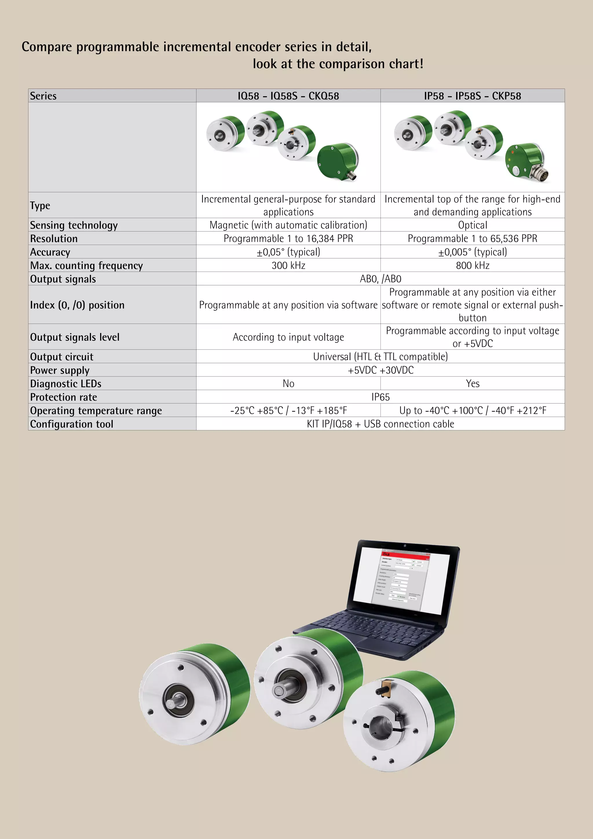 IP58 IQ58 Programmable Incremental Encoder EN | PDF