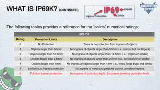 What is IP69K? | PDF