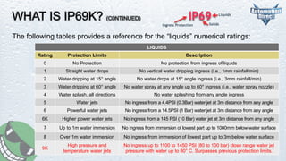 What is IP69K? | PDF