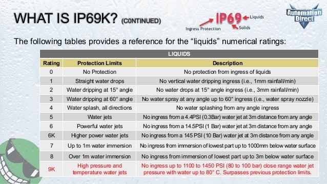 What is IP69K?